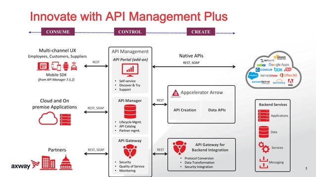 Day 1 axway apim-training | PDF | Cloud Computing | Internet