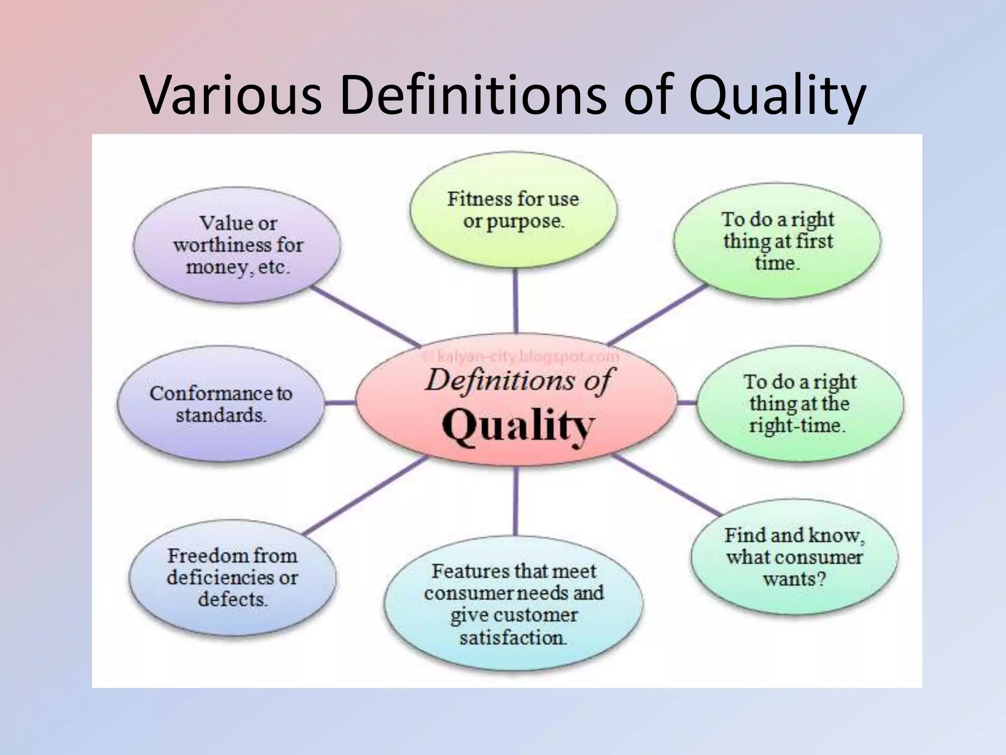 Day 1 QUALITY EVOLUTION & ITS DIMENSIONS | PPTX