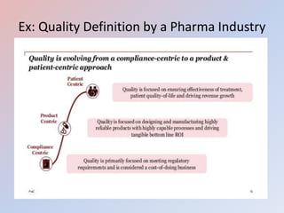 Day 1 QUALITY EVOLUTION & ITS DIMENSIONS | PPTX