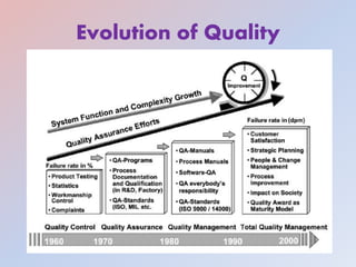 Day 1 QUALITY EVOLUTION & ITS DIMENSIONS | PPTX