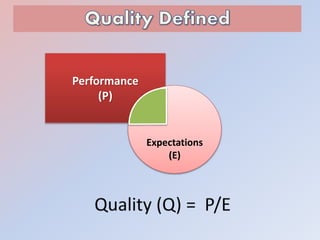 Day 1 QUALITY EVOLUTION & ITS DIMENSIONS | PPTX