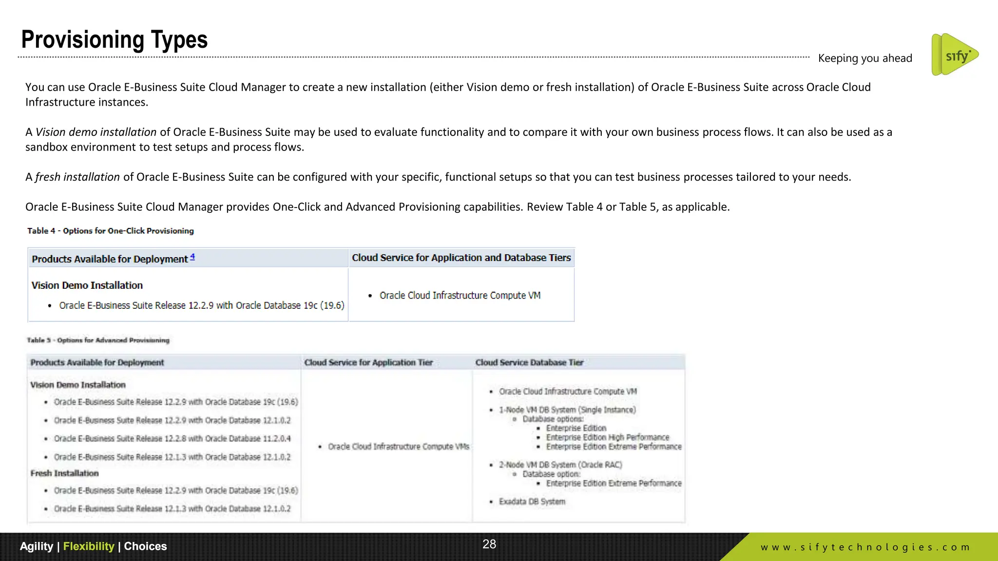 Day 1 - EBS Cloud Manager-Getting Started Intro and More.pptx