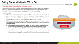 Day 1 - EBS Cloud Manager-Getting Started Intro and More.pptx