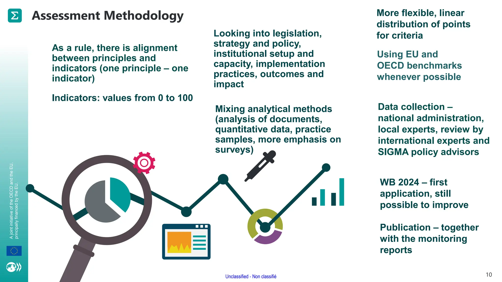 Day 1 - Gregor Virant - Principles and assessment methodology.pdf