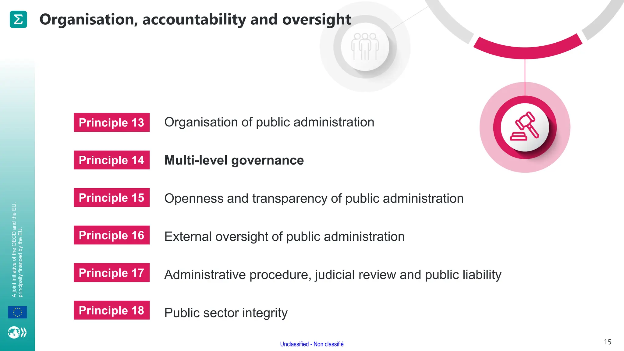 Day 1 - Gregor Virant - Principles and assessment methodology.pdf