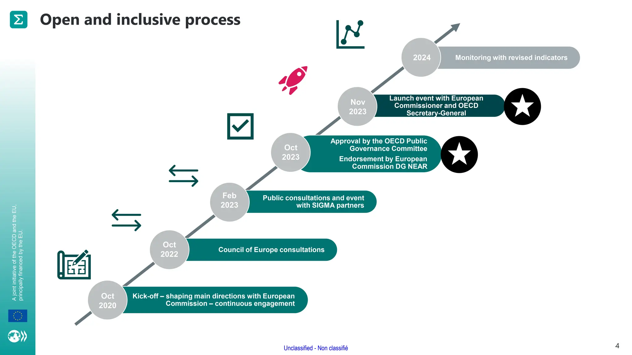 Day 1 - Gregor Virant - Principles and assessment methodology.pdf