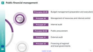 Day 1 - Gregor Virant - Principles and assessment methodology.pdf