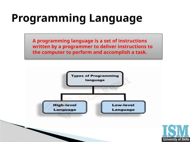 Introduction Of Python Identifiers Operators Ppt