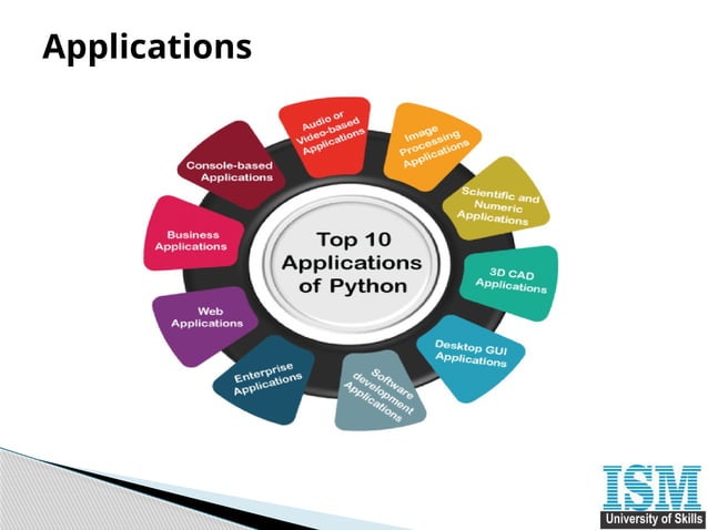 Introduction of Python , Identifiers, Operators | PPTX