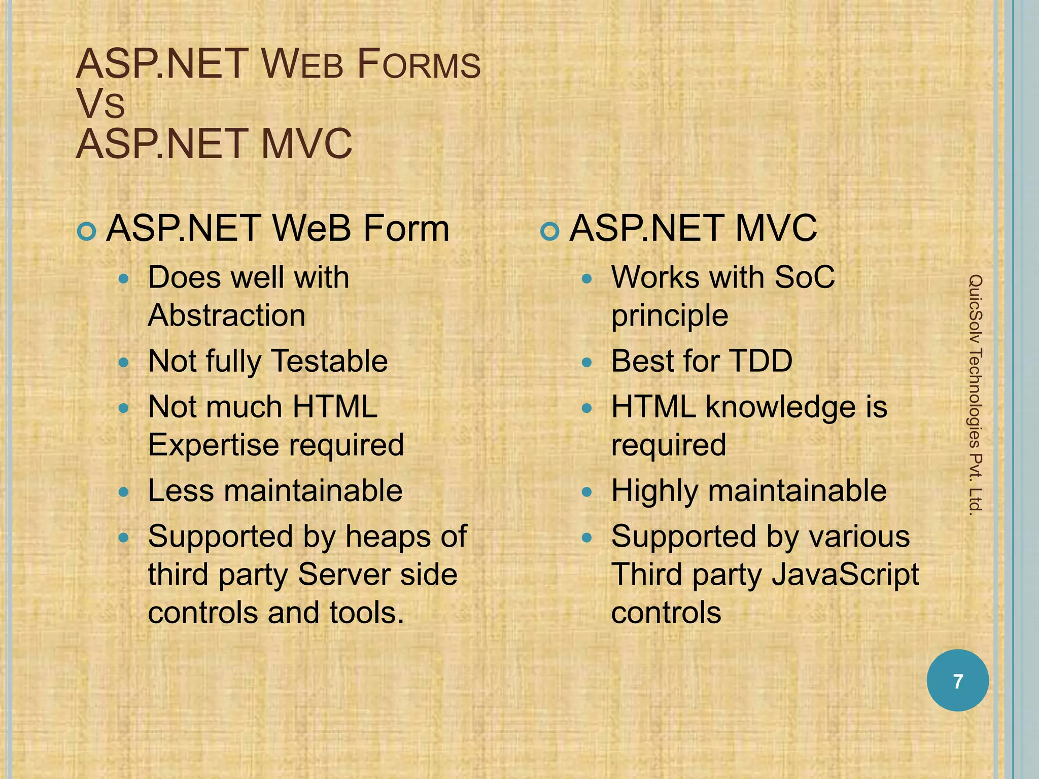 Introduction To Mvc Architecture Ppt