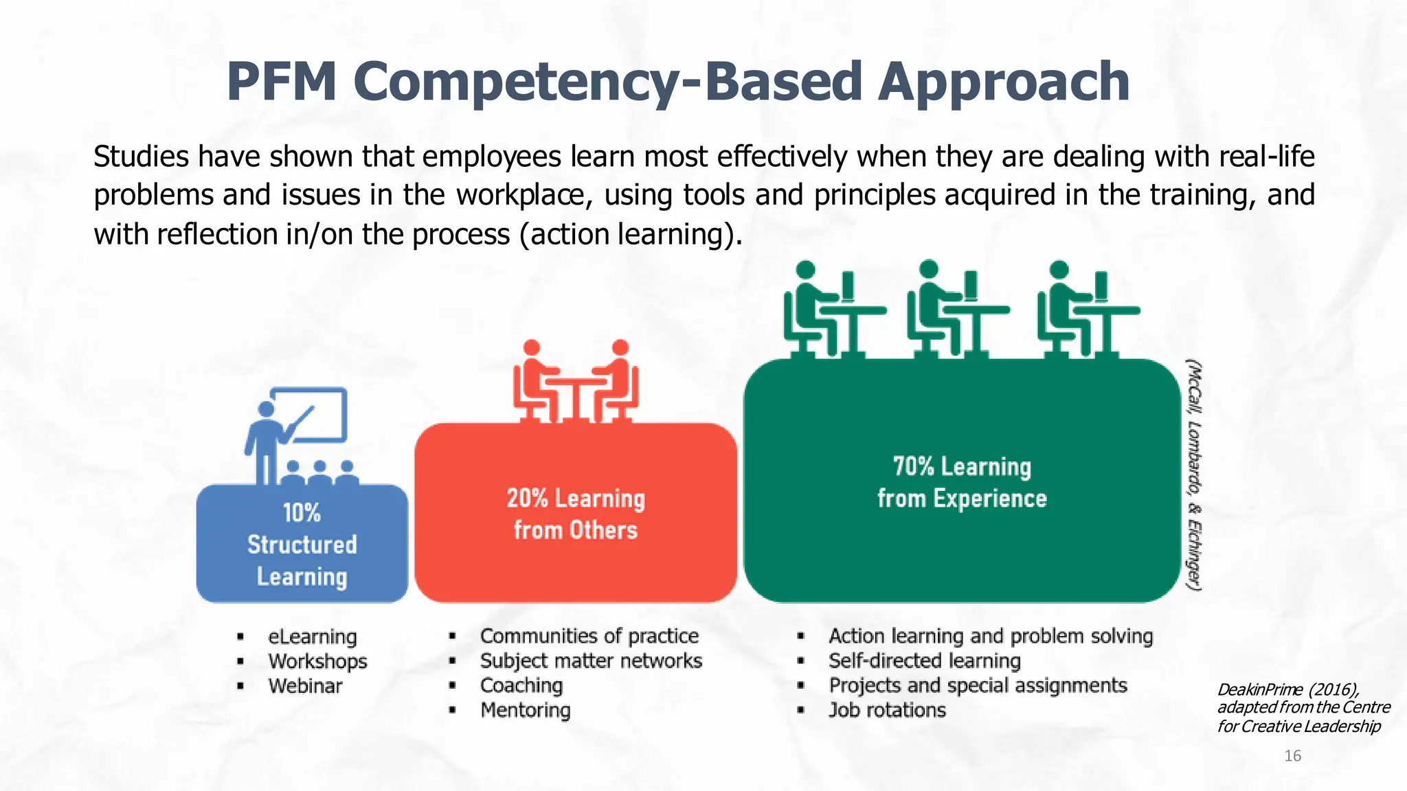 public financial management competency program | PDF