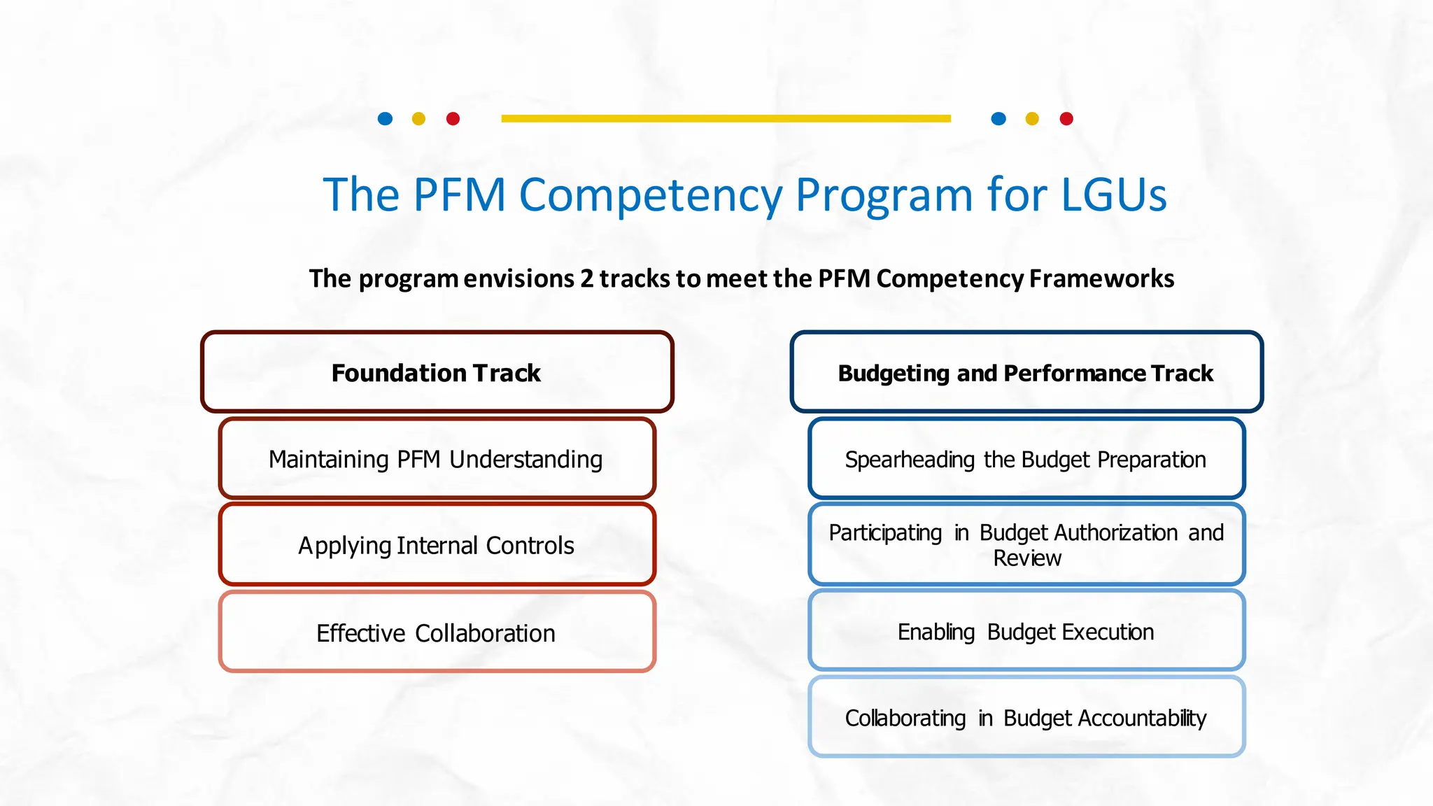 public financial management competency program | PDF