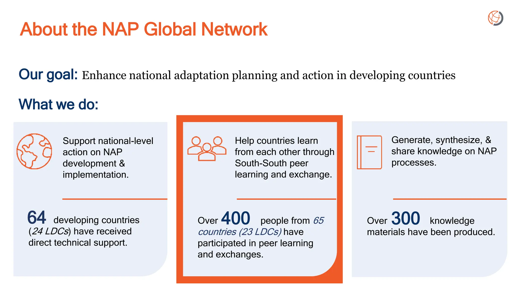 Day 1 - Introduction to NAP GN & Peer Learning Forums.pptx