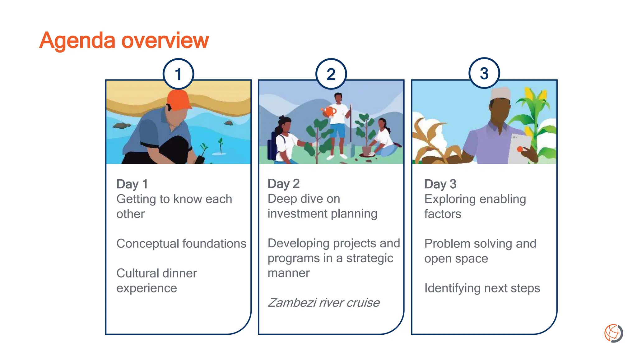 Day 1 - Introduction to NAP GN & Peer Learning Forums.pptx