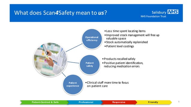 Scan4Safety – our journey so far | PDF | Healthcare Industry | Industries
