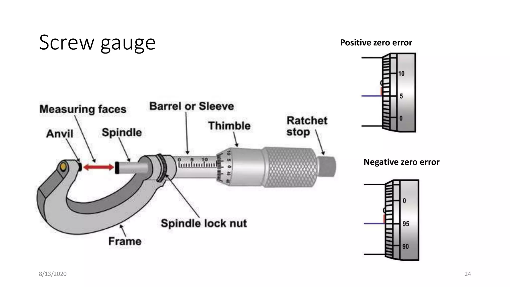 fundamentals of measurements, fundamental measuring proces-vernier caliper, screw gauge | PPT
