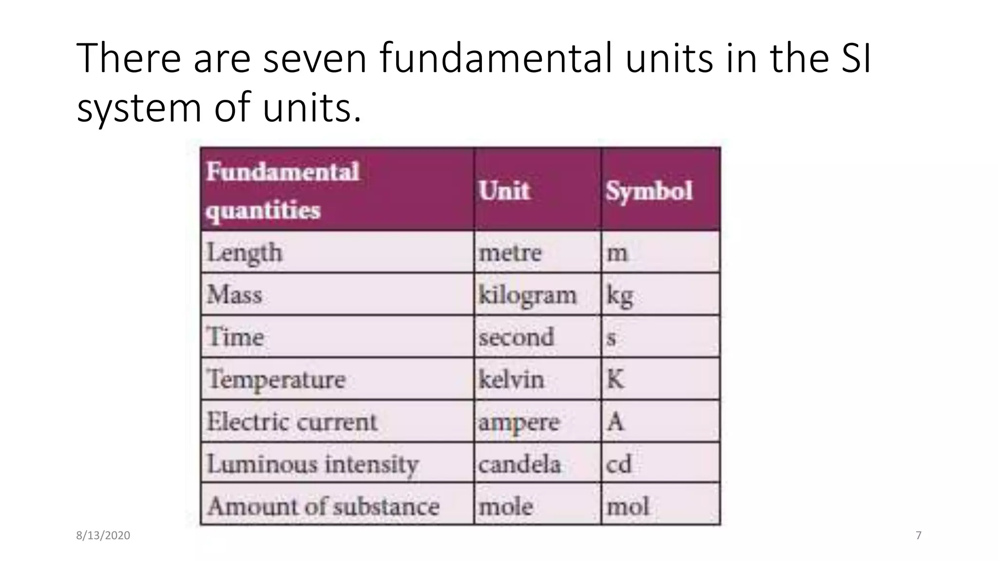 fundamentals of measurements, fundamental measuring proces-vernier caliper, screw gauge | PPTX