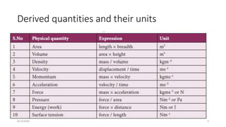 fundamentals of measurements, fundamental measuring proces-vernier ...