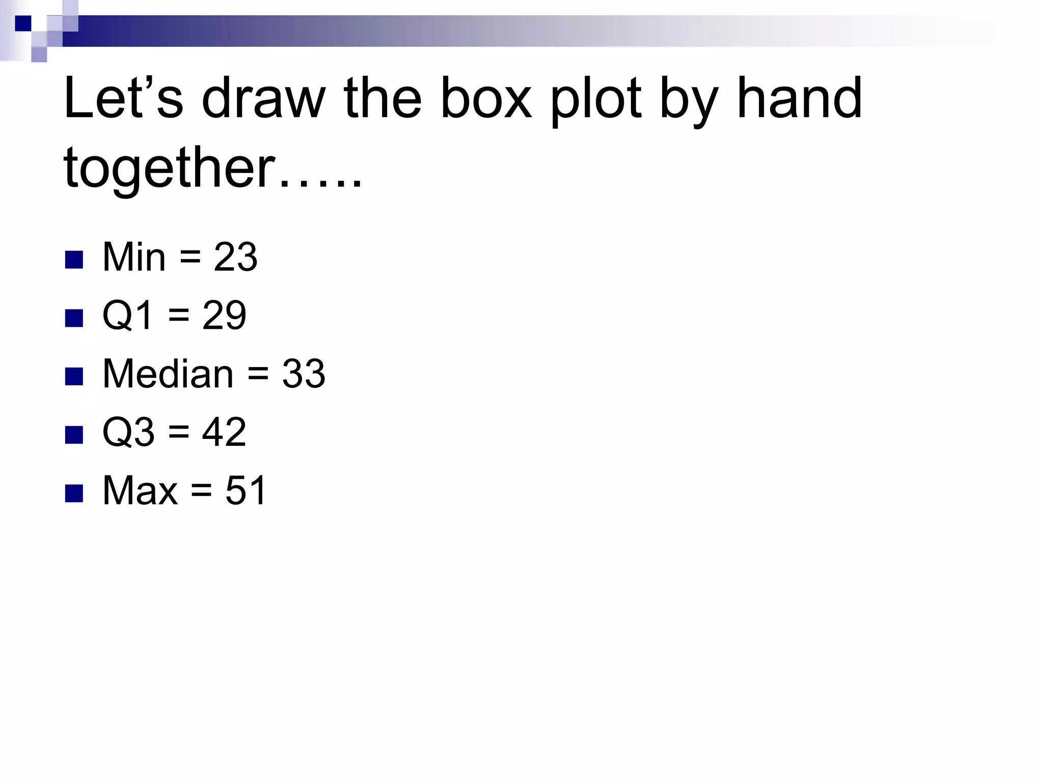 Day 1 - Measures of Position - Quartiles - Percentiles - ZScores ...