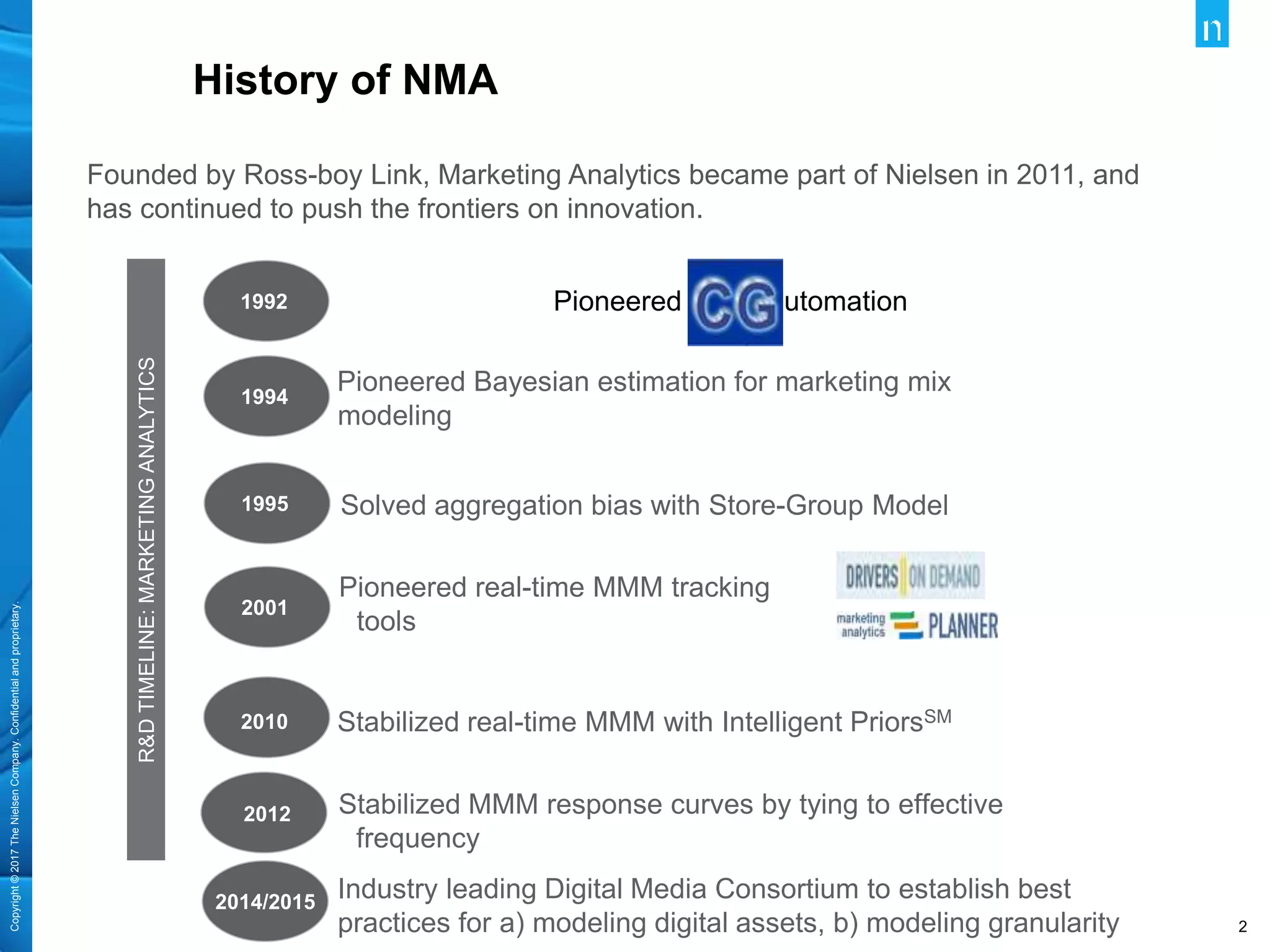Day1 - NMA-NIELSEN _ Mix Intro.pptx