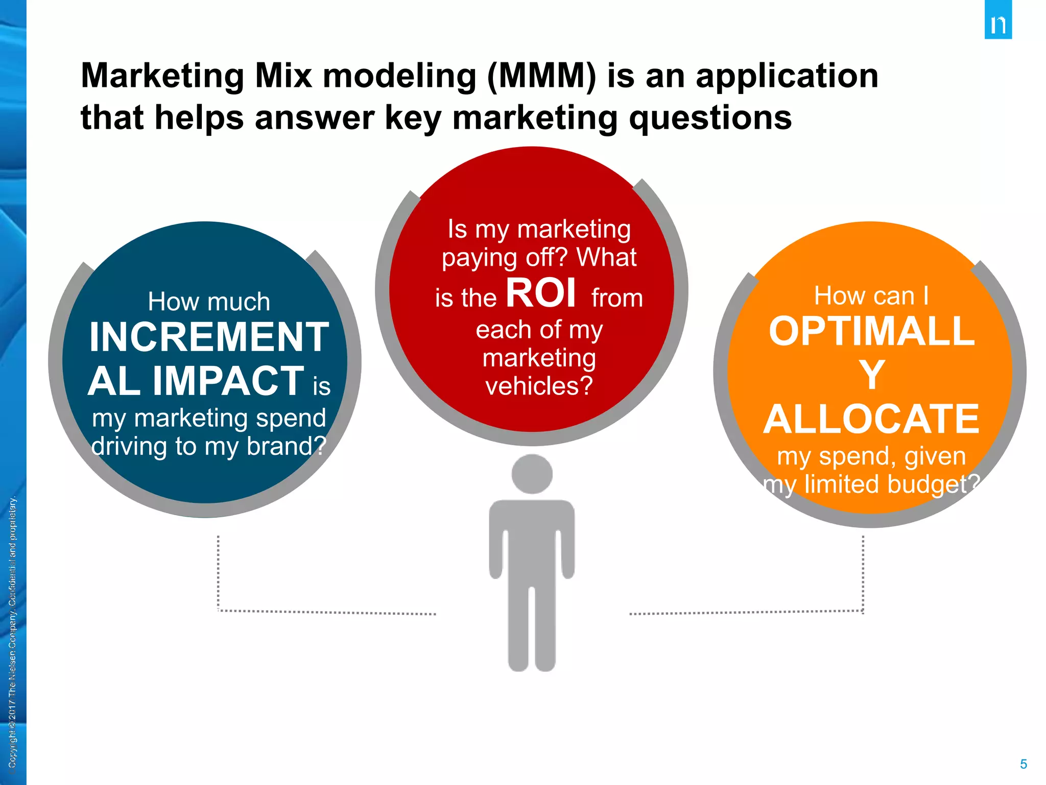 Day1 - NMA-NIELSEN _ Mix Intro.pptx