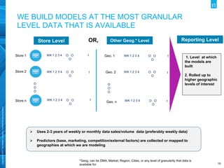 Day1 - NMA-NIELSEN _ Mix Intro.pptx