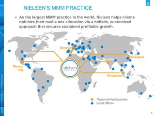 Day1 - NMA-NIELSEN _ Mix Intro.pptx