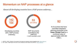 Understanding the Transition from Planning to Implementation (P2I) | PPTX
