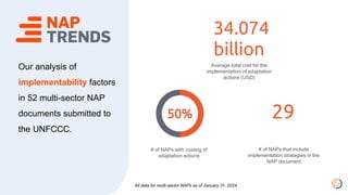 Understanding the Transition from Planning to Implementation (P2I) | PPTX