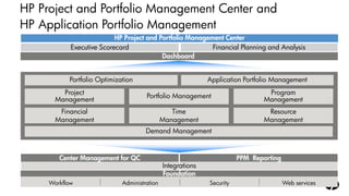 Day 1 p3 - project and portfolio management | PPT