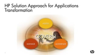 Day 1 p3 - project and portfolio management | PPT