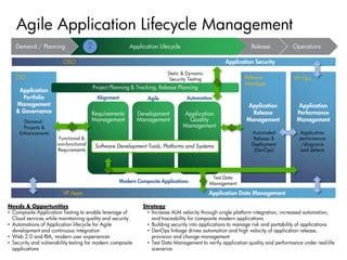 Day 1 p4 - application lifecycle management | PDF