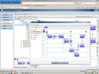 Day 1 p4 - application lifecycle management | PPT