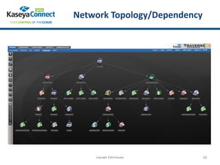 Kaseya Asset Discovery Overview | PDF