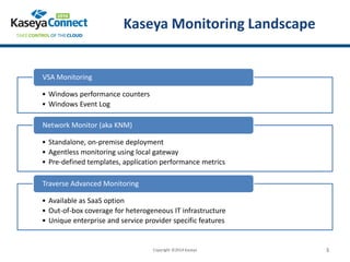 Kaseya Monitoring Suite Overview | PPT