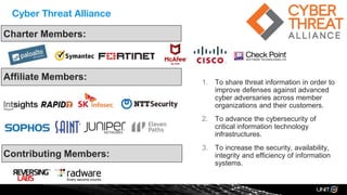 The adversary playbook - the tools, techniques and procedures used by ...