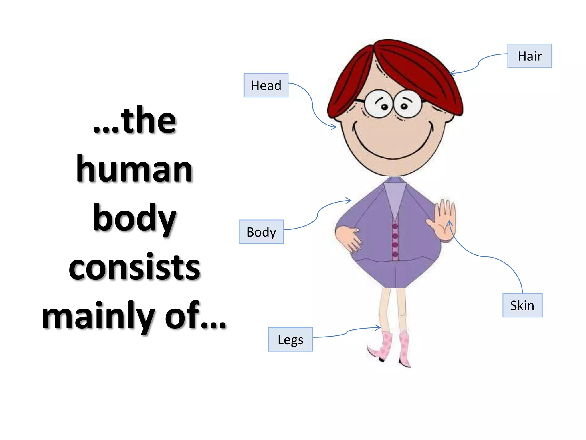 Human Body -Day1 Part2 | PPT