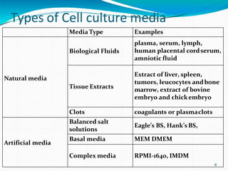 Day 1 ppt tissue culture | PPT