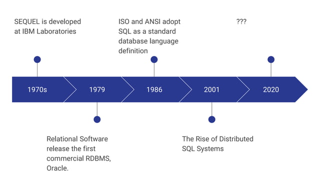 Sql Fundamentals Class Day 1 Slides Ppt Free Download