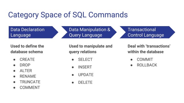 SQL Fundamentals Class Day 1 SLides | PPT | Free Download