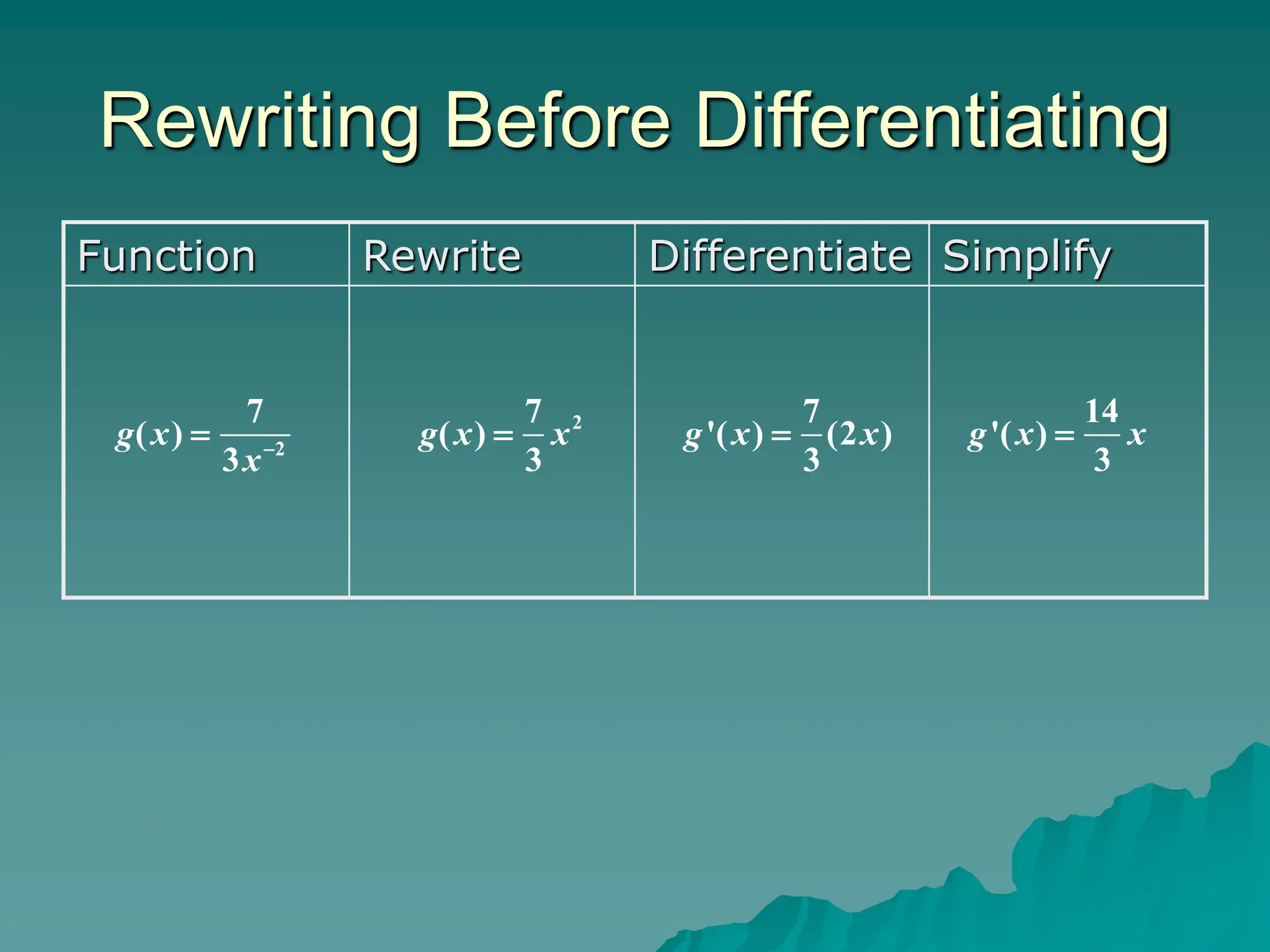 Rules_for_Differentiation.ppt