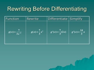 Rules_for_Differentiation.ppt