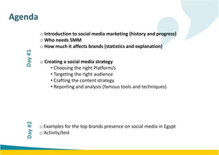 Social Media Marketing - for beginners | PPT