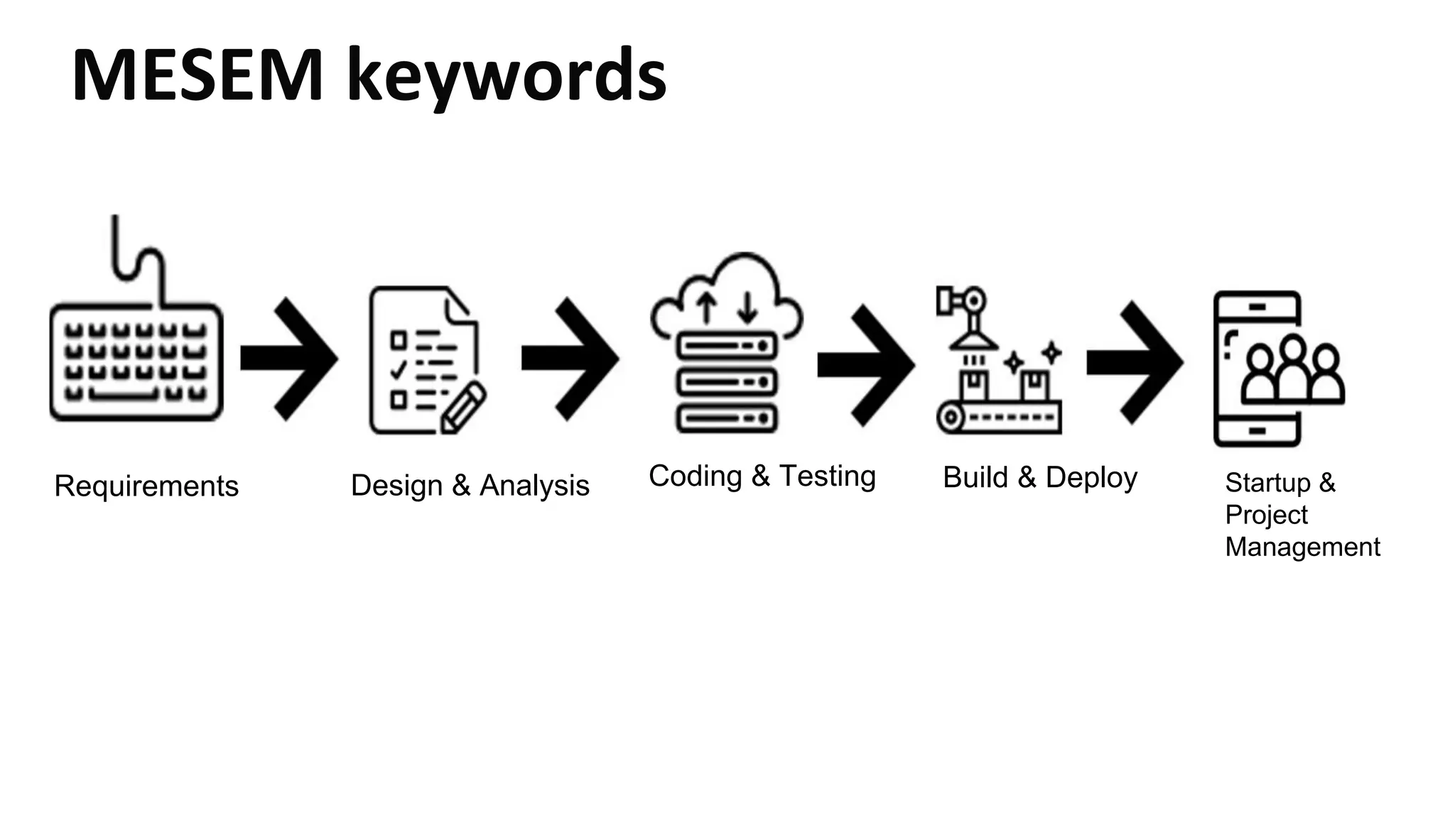 Software Engineering Research Model | PPT
