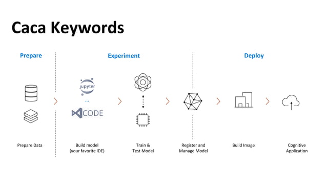 Software Engineering Research Model | PPT