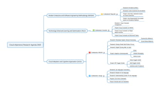 Software Engineering Research Model | PPT
