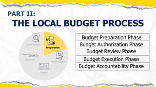 Day 1 - Spearheading the Budget Preparation_Updated.pdf