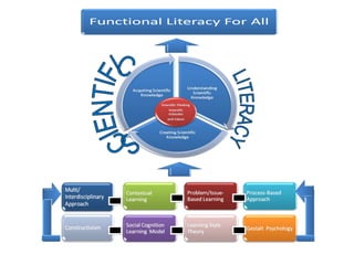 science ubd Day 1 stage 1revised | PPT