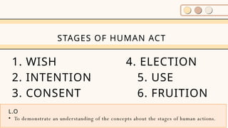 Day 1 -Stages of Huamn Act.pptx9vjh hj jvhhk | PPTX