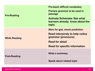 day_1_-_suganthi_t_krishna---.POWERPOINT | PPT